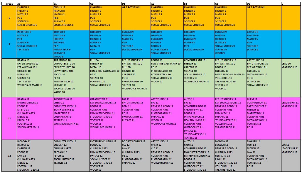 Master schedule - Clarence Fulton Secondary School
